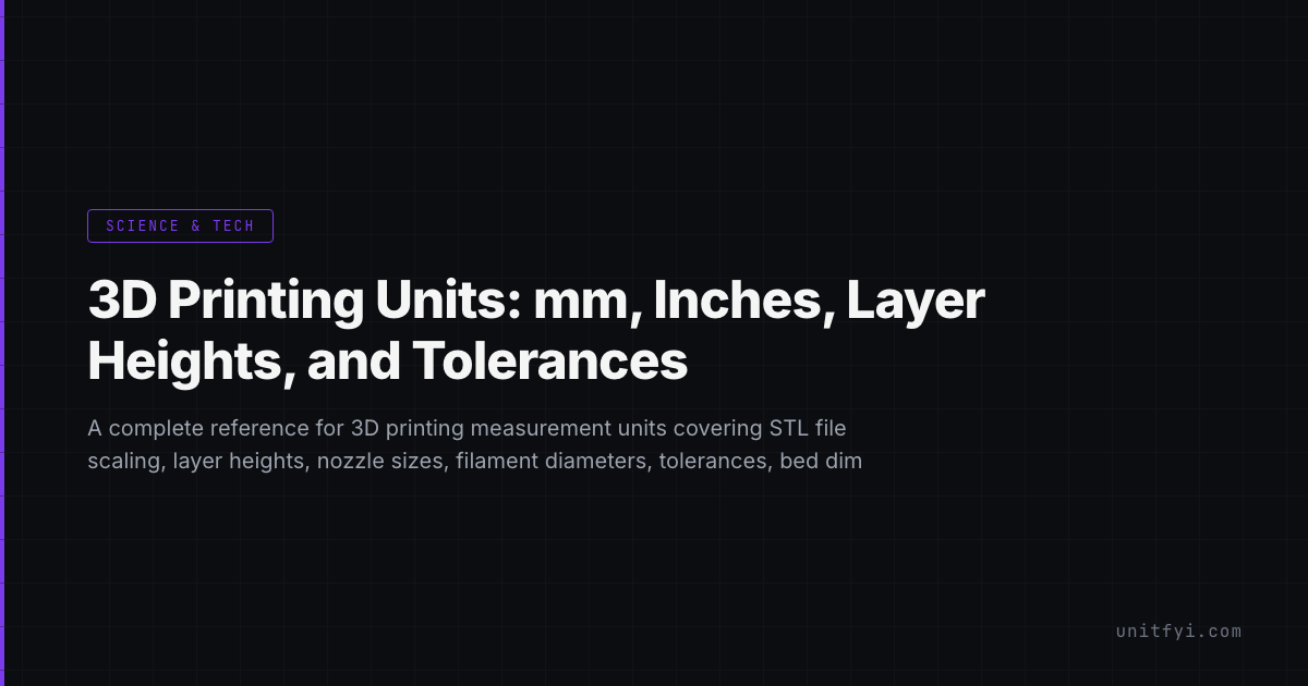 3D Printing Units: mm, Inches, Layer Heights, and Tolerances — UnitFYI