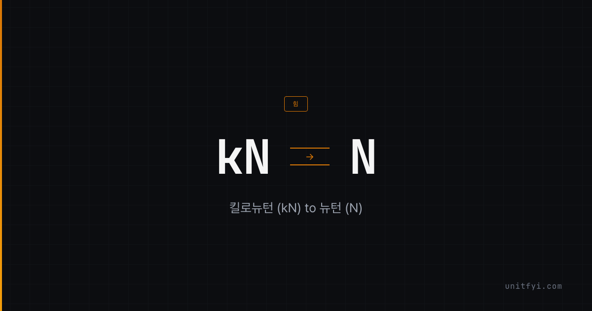 킬로뉴턴 (kN) → 뉴턴 (N) — UnitFYI